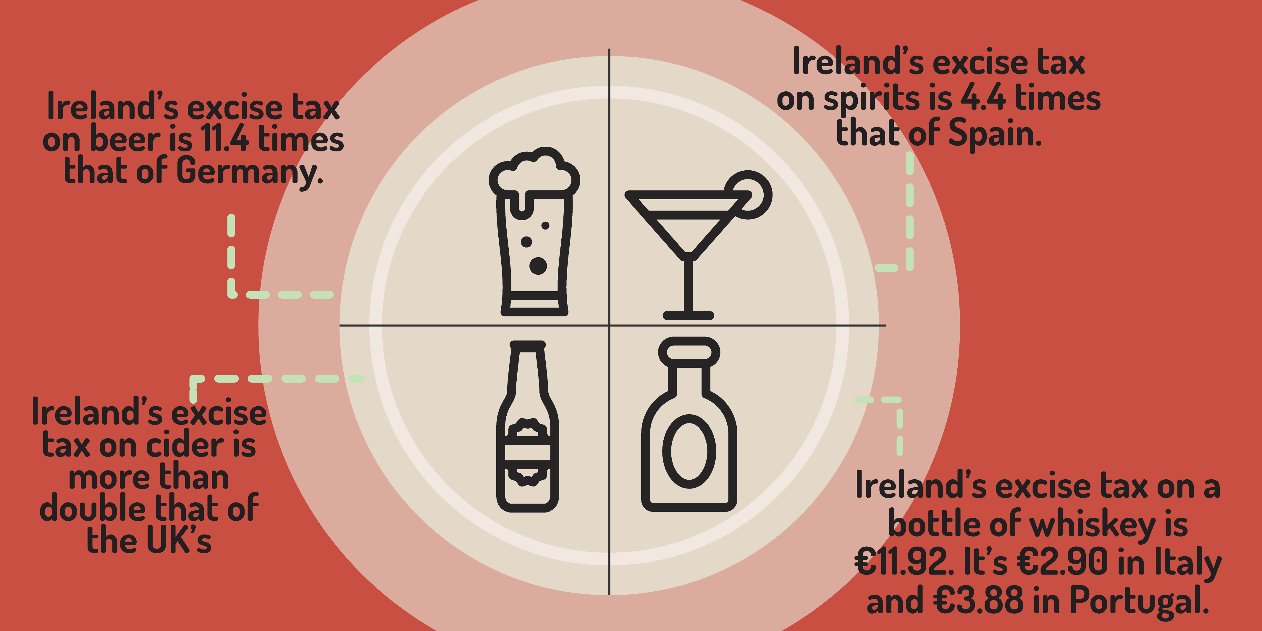 Excise tax rates in Europe — How Ireland compares - Support Your Local